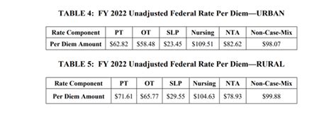 Pdpm Rate Charts Montero Therapy And Mds Services