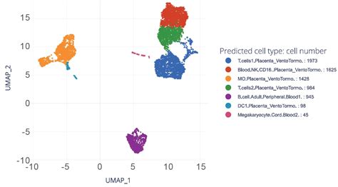 单细胞转录组测序服务，开启单细胞探索之旅 广州表观生物科技有限公司