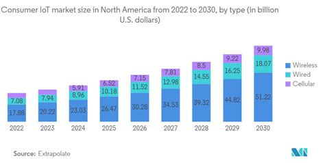 디지털 화물 매칭 플랫폼 시장 규모 및 점유율 분석 산업 연구 보고서 성장 동향