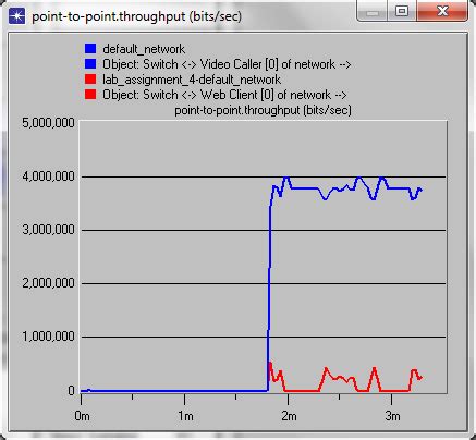 Throughput Between Video Caller And Switch Also Web Client And Switch Download Scientific Diagram