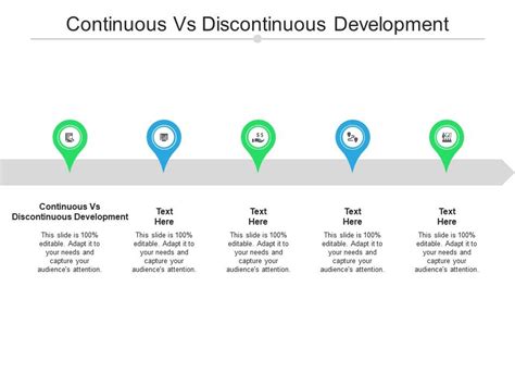 Continuous Vs Discontinuous Development Ppt Powerpoint Presentation