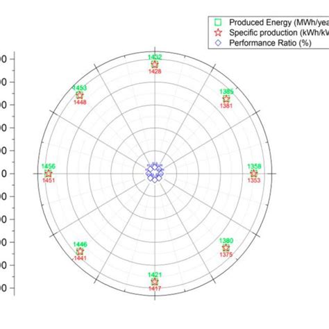 Effect Of The Orientation Of The Pv Modules On The Annual Energy Download Scientific Diagram Effect Of The Orientation Of The Pv Modules On The Annual Energy Download Scientific Diagram