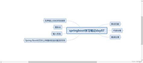 【springboot】springboot学习笔记day07 Csdn博客 【springboot】springboot学习笔记day07 Csdn博客
