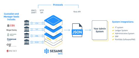 Why Trustees Need To Unlock The Power Of Interoperable Data