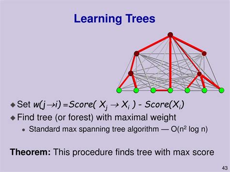 ppt learning bayesian networks from data powerpoint presentation