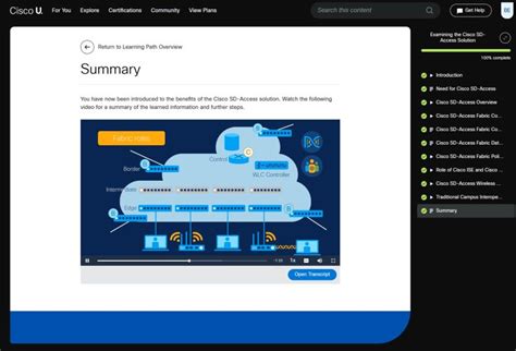 Bernard Etienne On Linkedin Ccnp Networkengineering Cisco