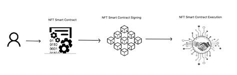 GitHub Hemantjuyal Smart Nft SMRT Creating An ERC 721 NFT Smart Contract And Minting It On