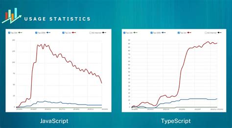 The Difference Between Javascript And Typescript
