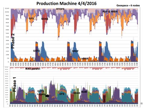 cliff mass weather blog u s operational numerical weather prediction