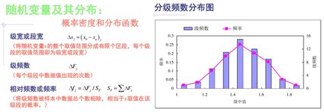图像直方图均衡化算法理解 直方图均衡化的基本思想 csdn博客