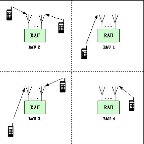 Figure 1 From An Improved Dynamic Clustering Algorithm For Multi User Distributed Antenna System