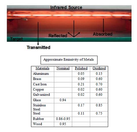 Infrared Basics Protherm Electric Infrared Heaters Ovens And Systems