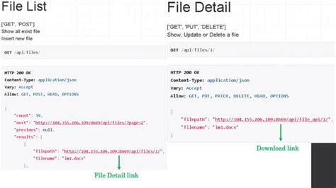 Django Rest Framework Pptx