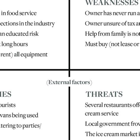SWOT Analysis Example Download Scientific Diagram