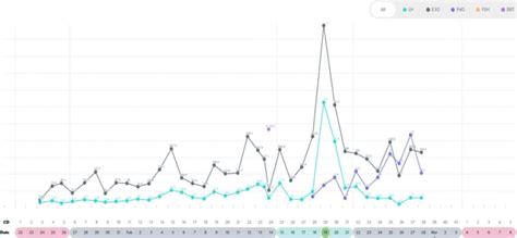 Variable Cycle With Mira 41 Yo Delayed Lh Peak 41 Day Cycle Length