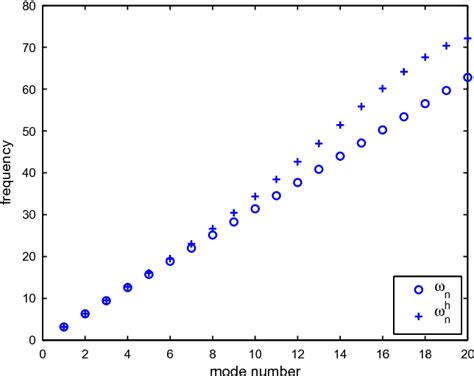 PDF Duality And Unified Analysis Of Discrete Approximations In Structural Dynamics And Wave