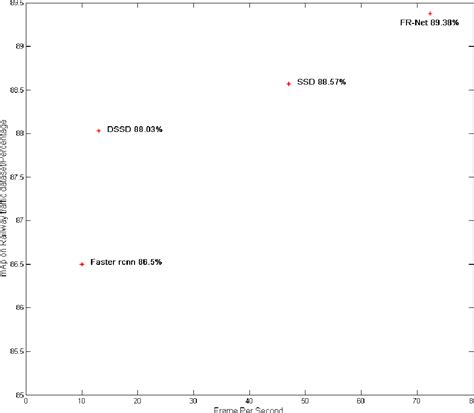 Figure 1 From Automatic Railway Traffic Object Detection System Using Feature Fusion Refine