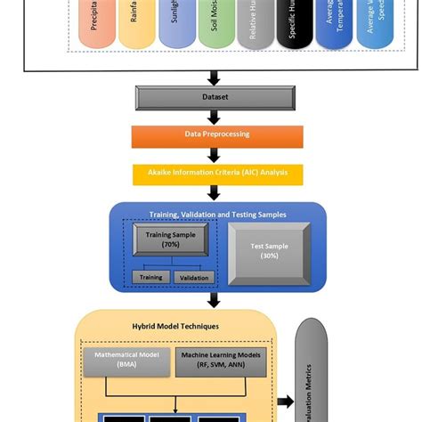Spearman Correlation Heatmap Of The Dataset Download Scientific Diagram