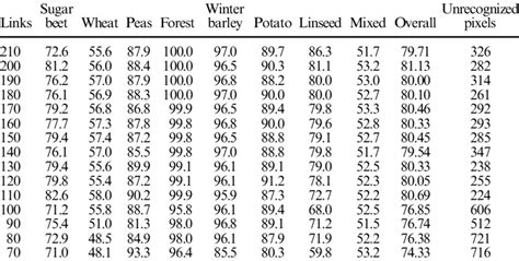 A Results For Magnitude Based Mb Pruning Algorithm Download Table