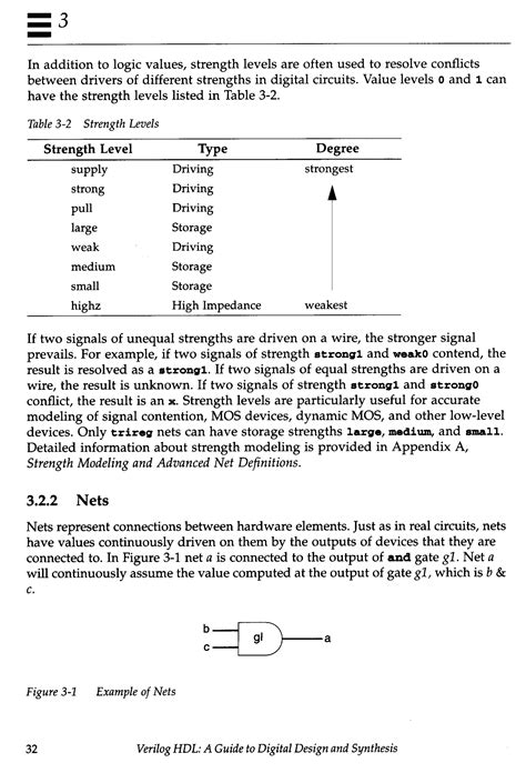 Verilog Hdl Samir Palnitkarpdf