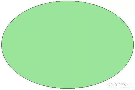 端午节，我用 Python 画了一盘粽子送给大家python画 粽子 Csdn博客