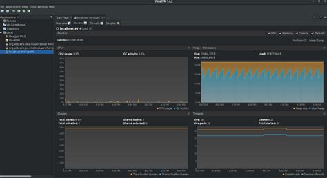 Inspect Jvm Running In Kubernetes With Visualvm Urosh T