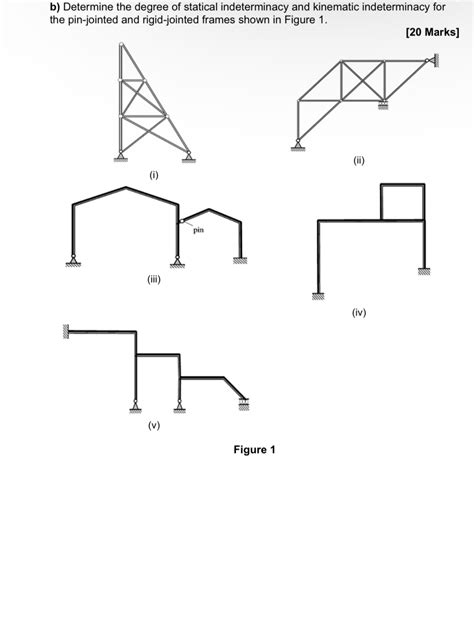 Solved B ﻿determine The Degree Of Statical Indeterminacy