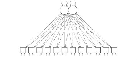 chapter 14 latent variable models sem 2 statistics data analysis and modelling