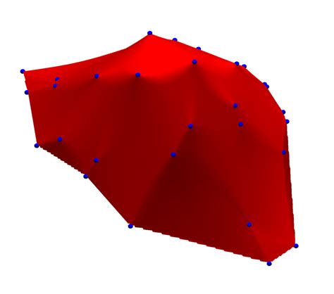 Planar Triangulations Igor Pro By Wavemetrics
