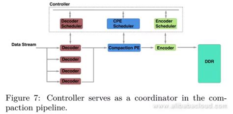 when databases meet fpga achieving 1 million tps with x db
