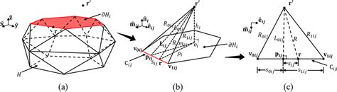 A Illustration Of A Polyhedral Body H In The Cartesian Coordinate