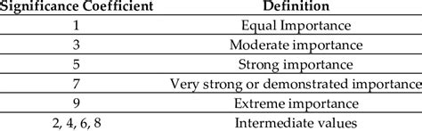 Pairwise Comparison Rating Scale Download Scientific Diagram