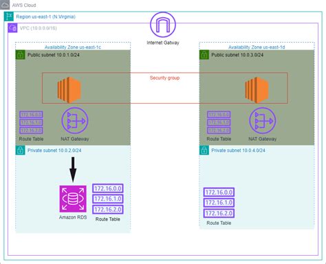 How I Federated Salesforce With Microsoft Entra Id Azure Ad Using How I Federated Salesforce With Microsoft Entra Id Azure Ad Using