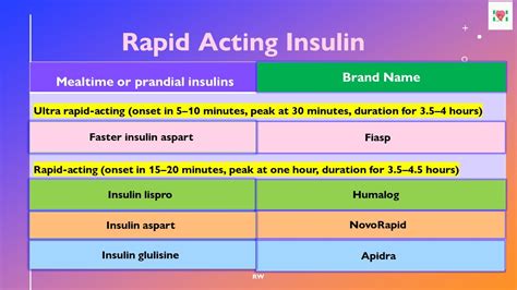 Short Acting Insulin Examples