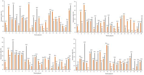 Individual Peak Torque Symmetry Indexes Of The Shoulders External And Download Scientific