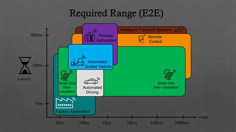 5g Urllc Ultra Reliable Low Latency Communications Pdf Computer