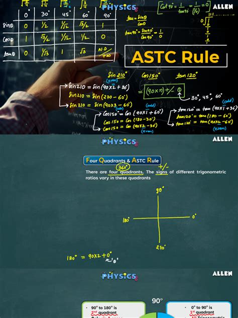 Original Pdf Trigonometric Functions Euclidean Geometry