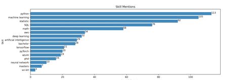 956 Best Data Science Images On Pholder Datascience Programmer Humor