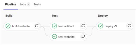 Gatsby Static Websites Cicd Using Gitlab