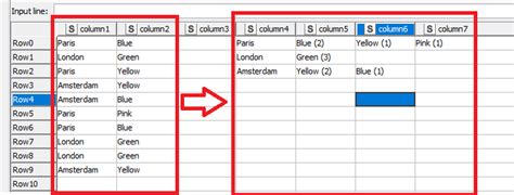 Cascade Filtering And Counting Knime Analytics Platform Knime