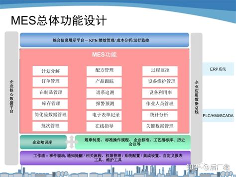 61页ppt详解离散装配行业制造执行系统 Mes（应用案例），可下载！ 知乎