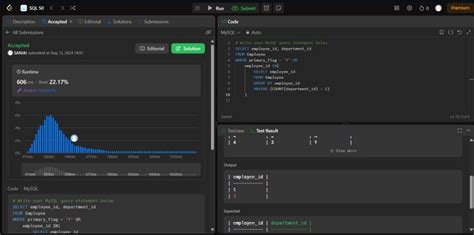 Sanjai Chinnapaiyan On Linkedin Day31 Problemsolved Learning Leetcode Sql Day31