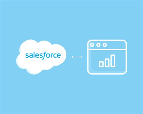 Salesforce Integration Tools And Best Practice Nix United