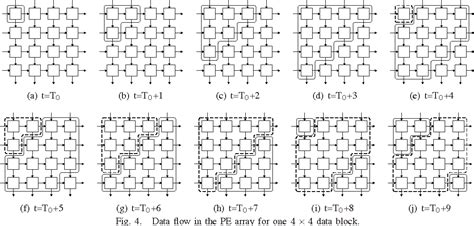 figure 4 from high throughput and scalable architecture for unified transform coding in embedded