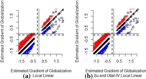 45° Plot Of The Estimated Gradients For Gitotal Download Scientific Diagram
