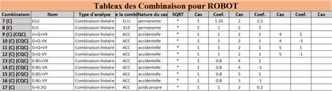 different manual combination table autodesk community