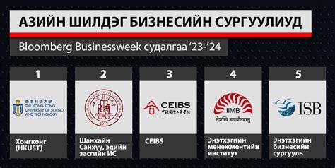 Дэлхийн шилдэг бизнесийн сургуулийн эрэмбэд Стэнфорд ноёрхлоо хадгалж Азийн сургуулиуд хүч