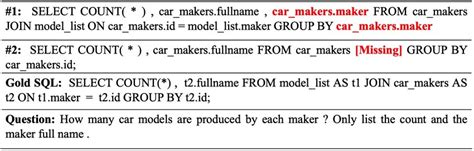 Two Error Cases To Illustrate The Obstacles To Choose The Correct Or Download Scientific