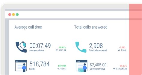 Call Tracking Reports To Improve Phone Sales Whatagraph