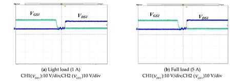 Zero Voltage Switching Waveforms A Light Load B Full Load Download Scientific Diagram